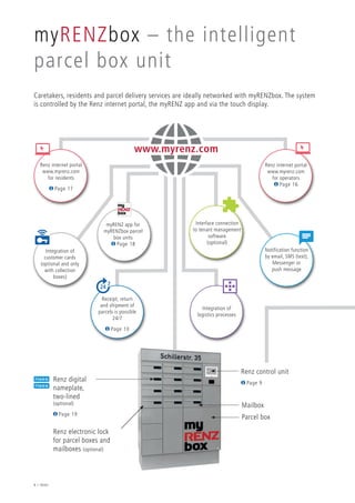 myRENZbox Intelligent Parcel Delivery Box Brochure | PDF