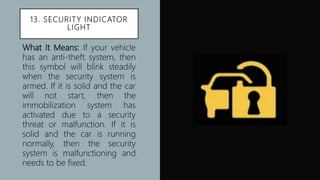 RENZO-BASIC-CAR-WARNING-DASHBOARD-SIGNS-AND-LIGHTS.pptx