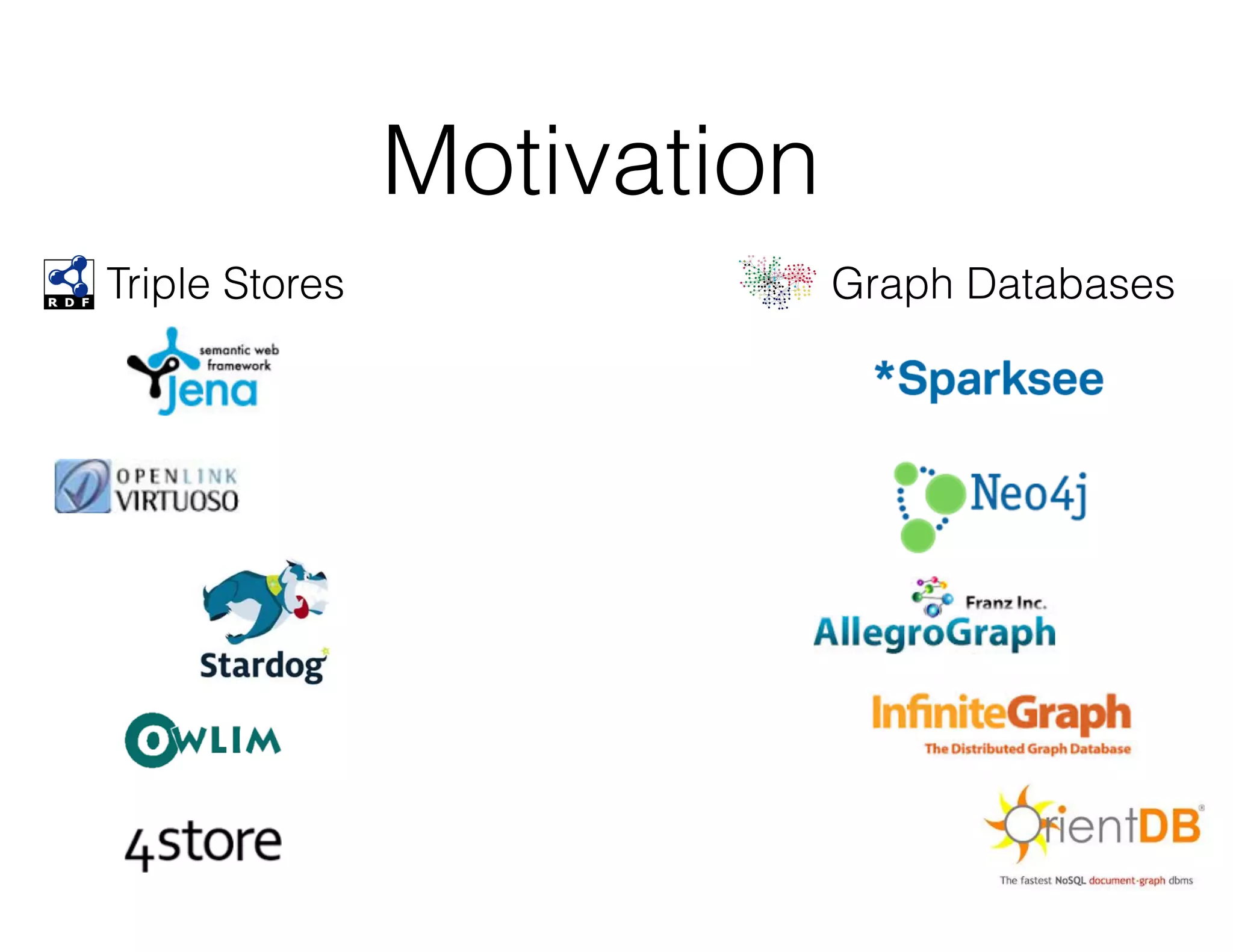 Managing Rdf Data With Graph Databases Ppt