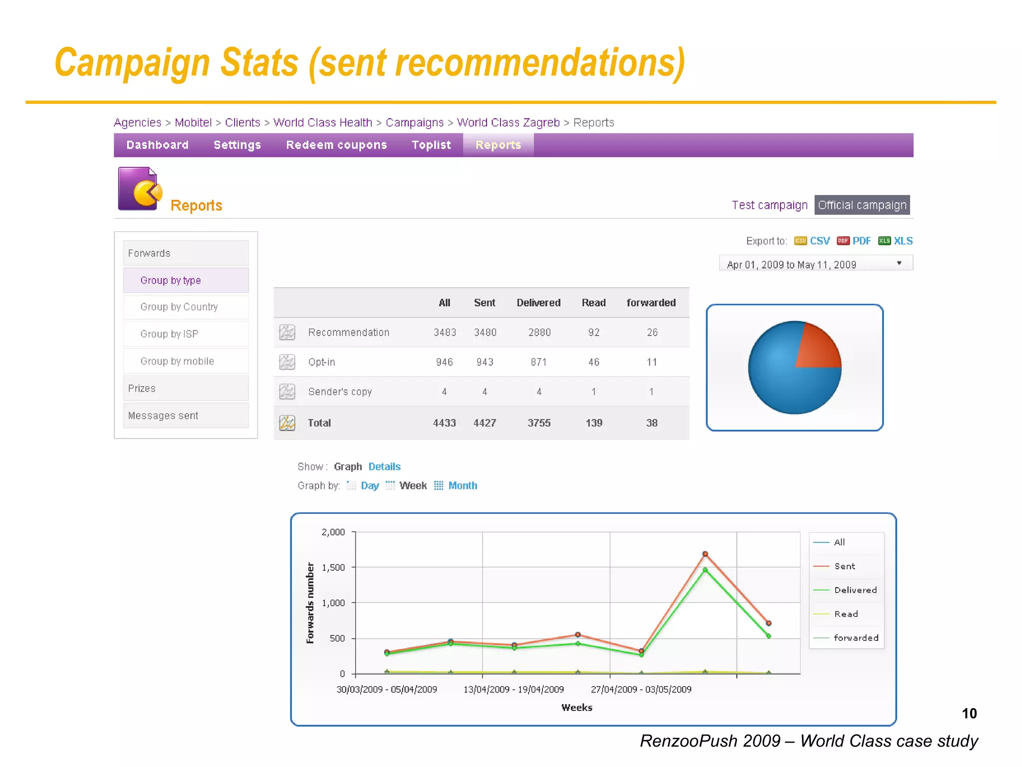 Renzoo Worldclass Casestudy | PPT