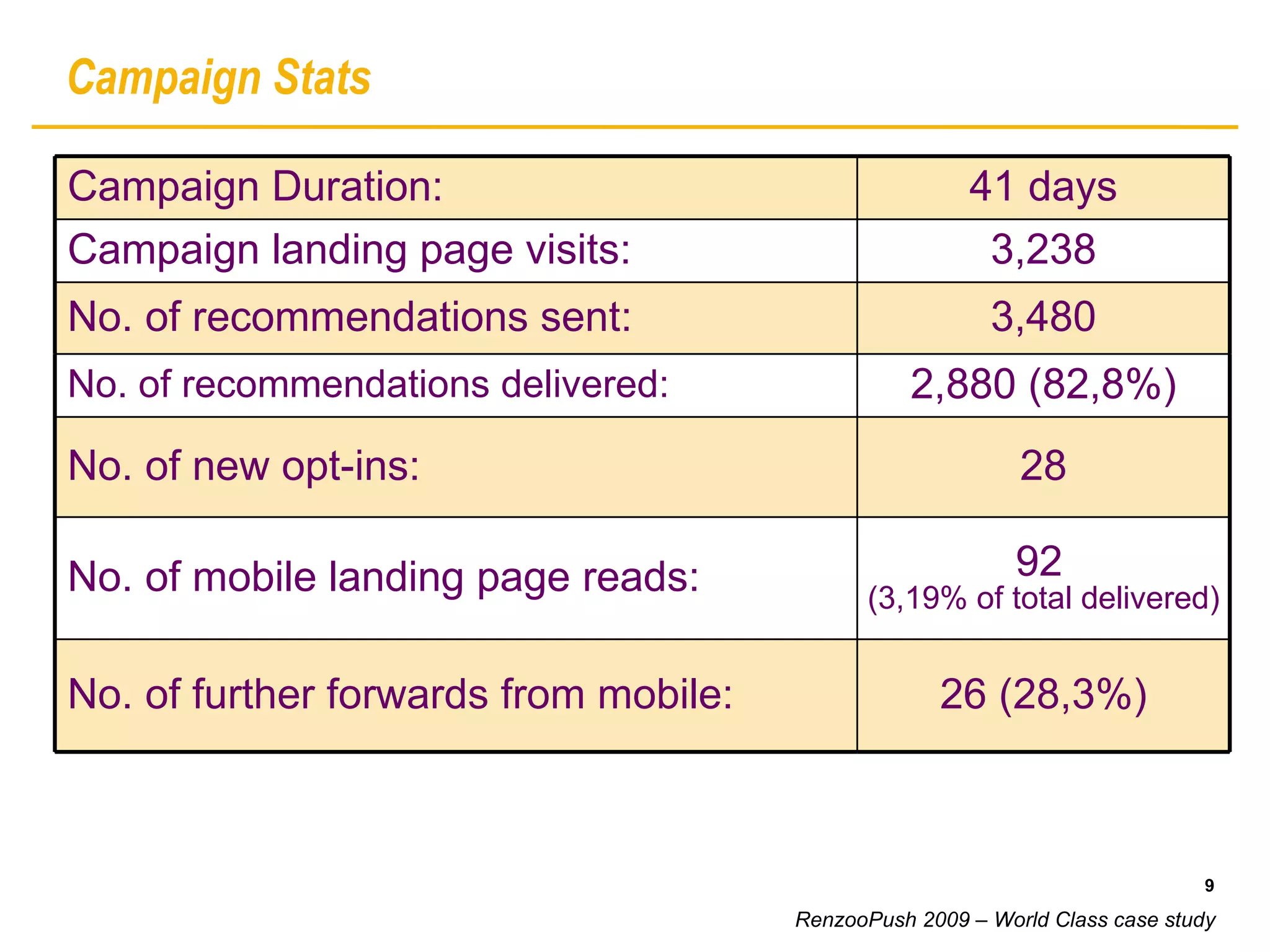 Renzoo Worldclass Casestudy | PPT