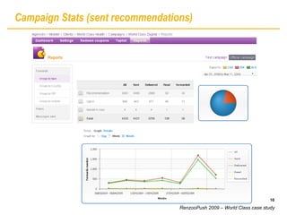 Renzoo Worldclass Casestudy | PPT