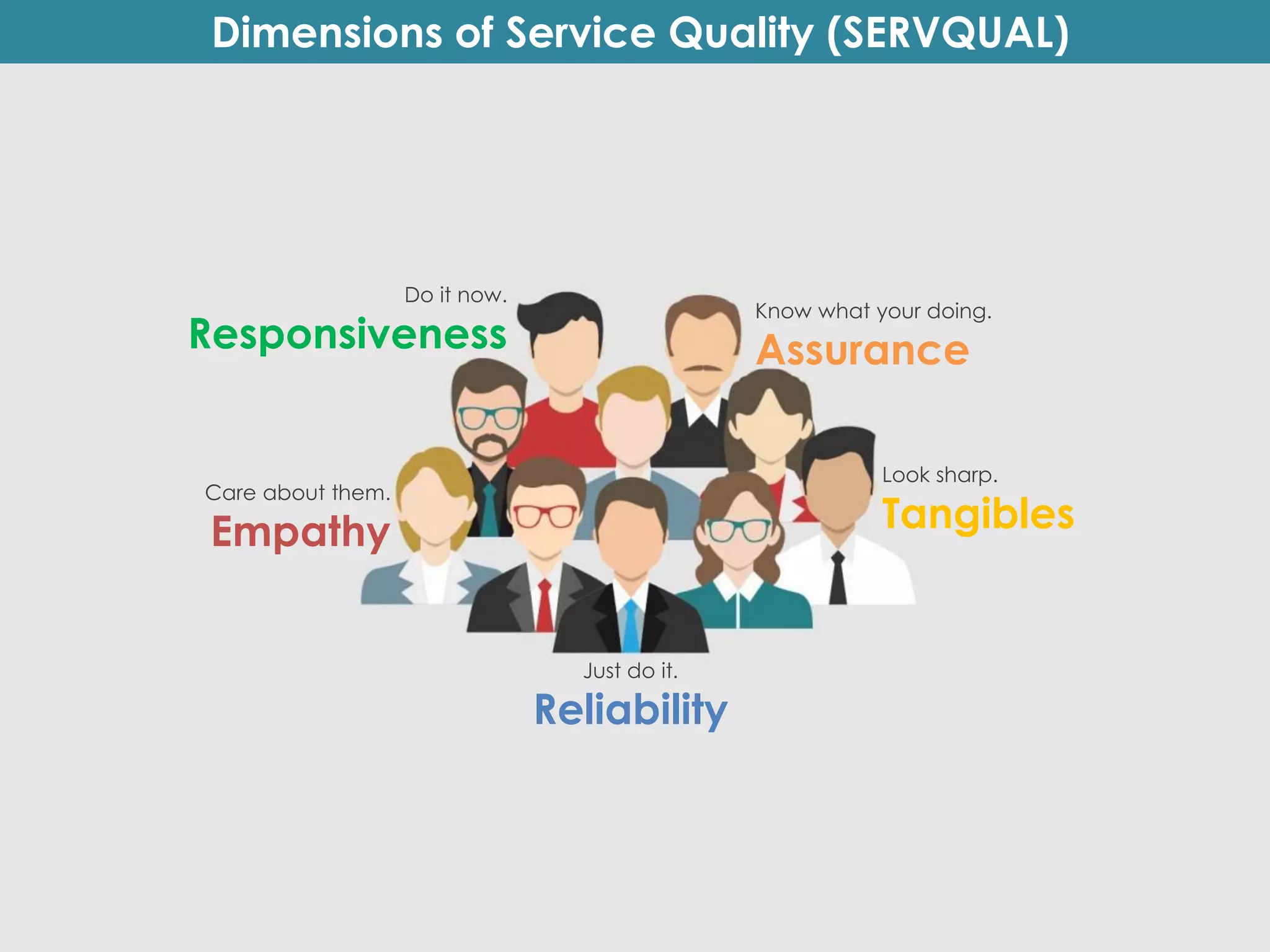 Service Quality Management | PDF