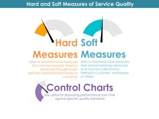 Service Quality Management | PDF
