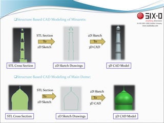 Reverse Engineering of The Taj Mahal | PDF