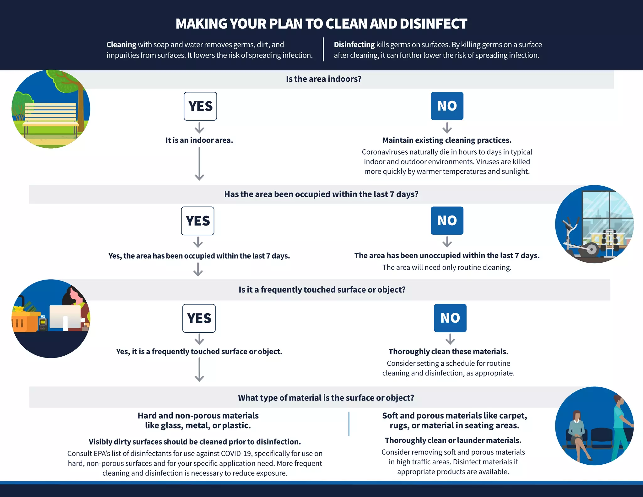 CDC Guidance for Cleaning & Disinfecting | PDF