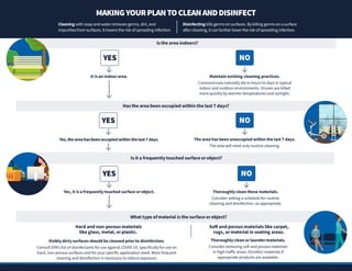 CDC Guidance for Cleaning & Disinfecting | PDF