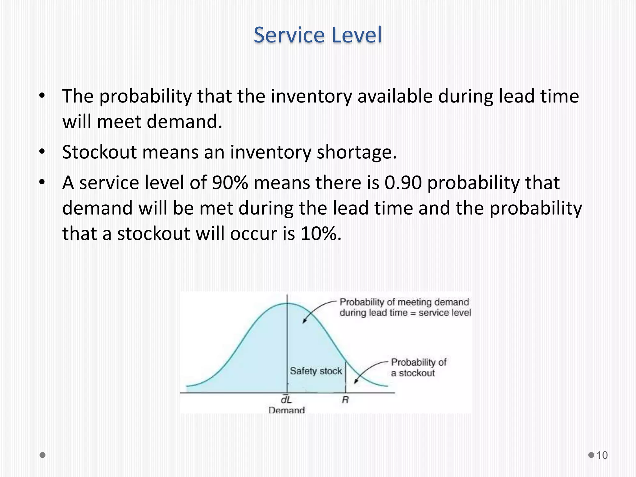Reorder point | PPTX