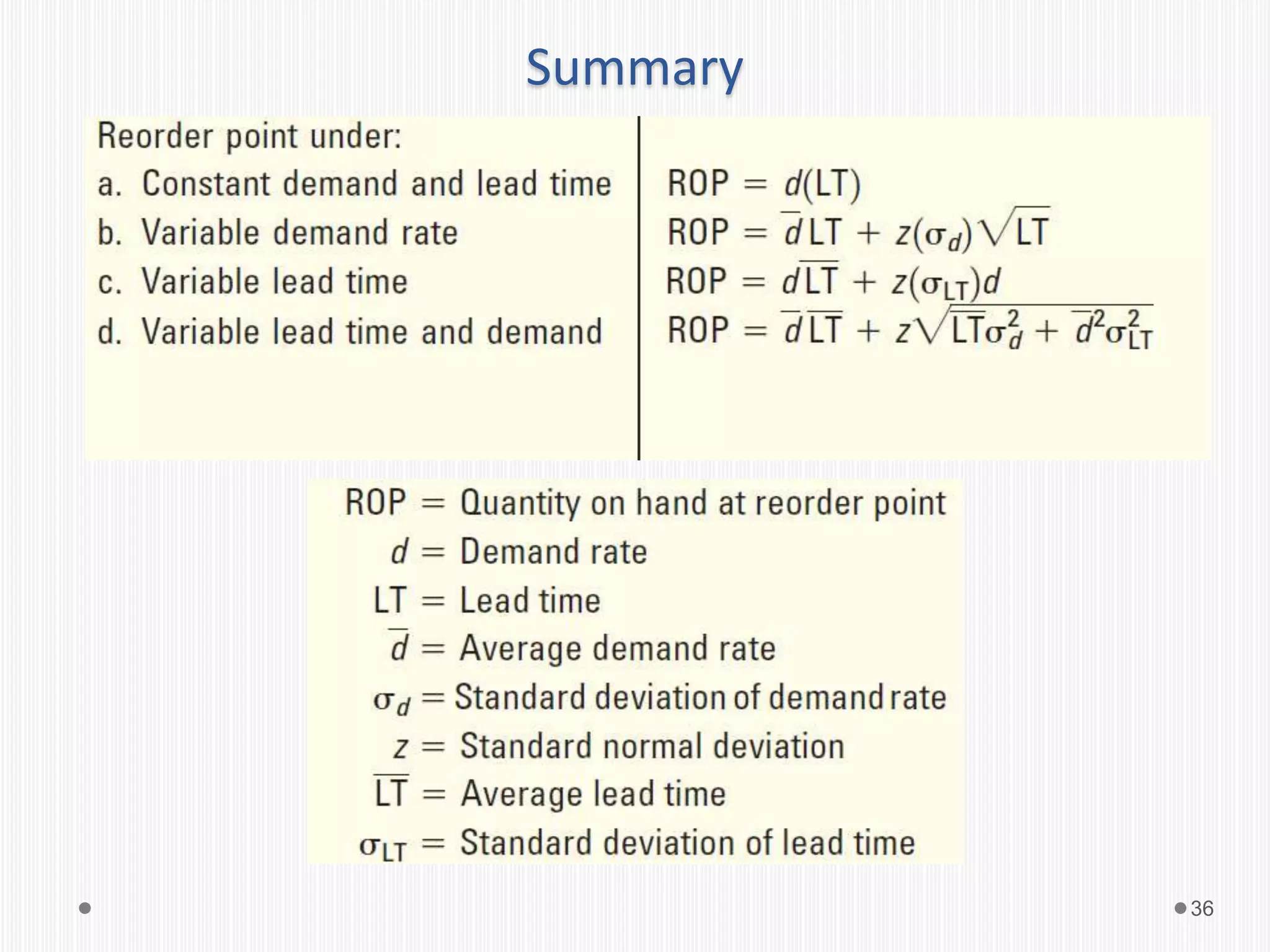 Reorder point | PPTX