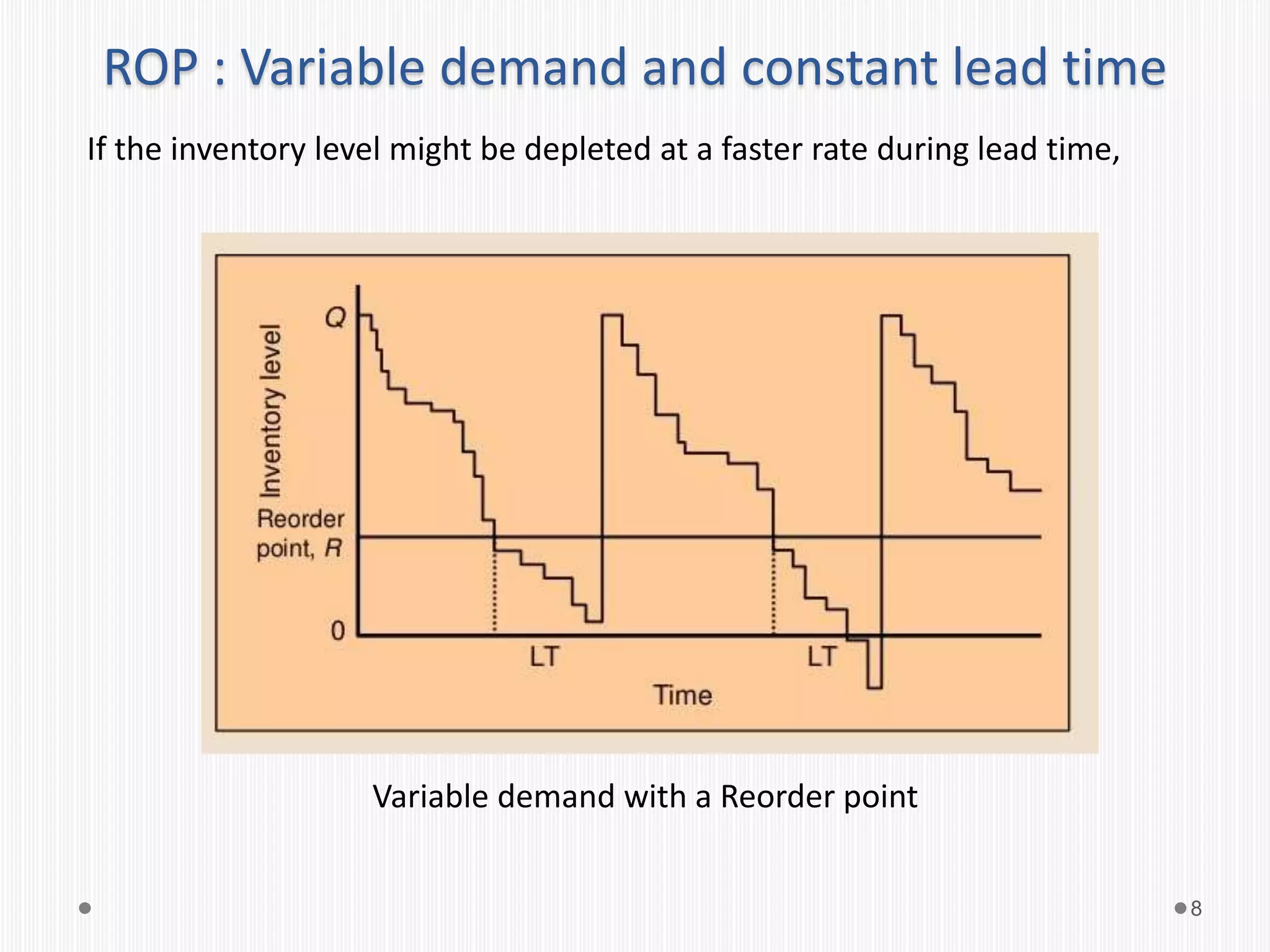 Reorder point | PPTX