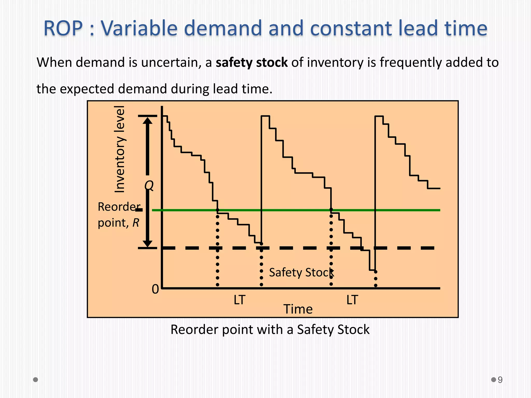 Reorder point | PPTX
