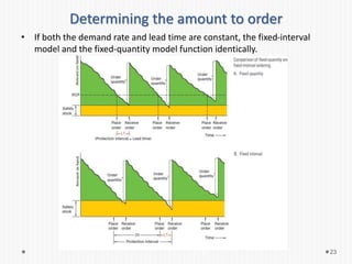 Reorder point | PPTX