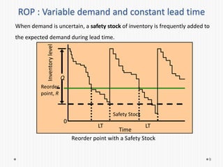 Reorder point | PPTX | Logistics | Business