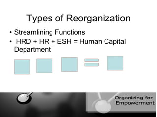 Training Deparment: Reorganization Analysis | PPT
