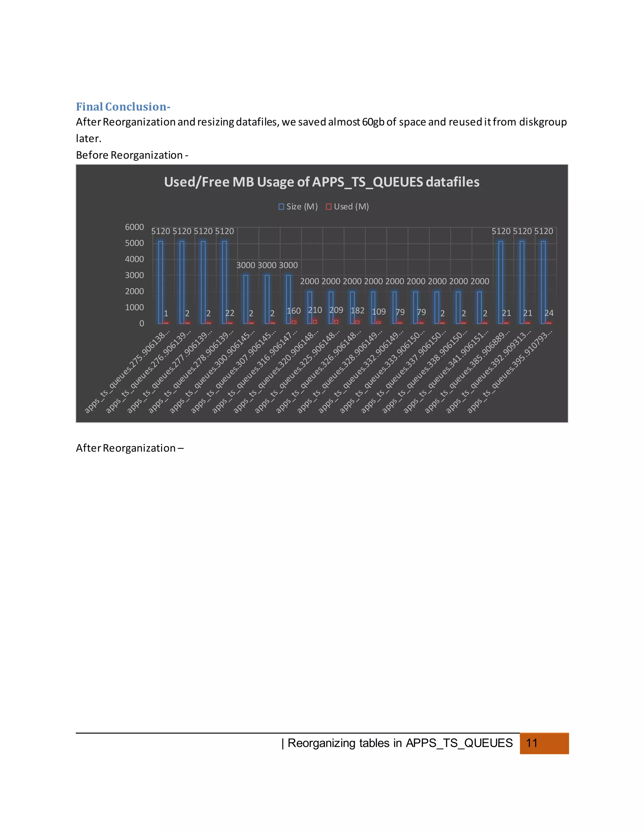 Reorganizing AQ tables in APPS_TS_QUEUES in ebs r12.1/r12.2 | DOCX