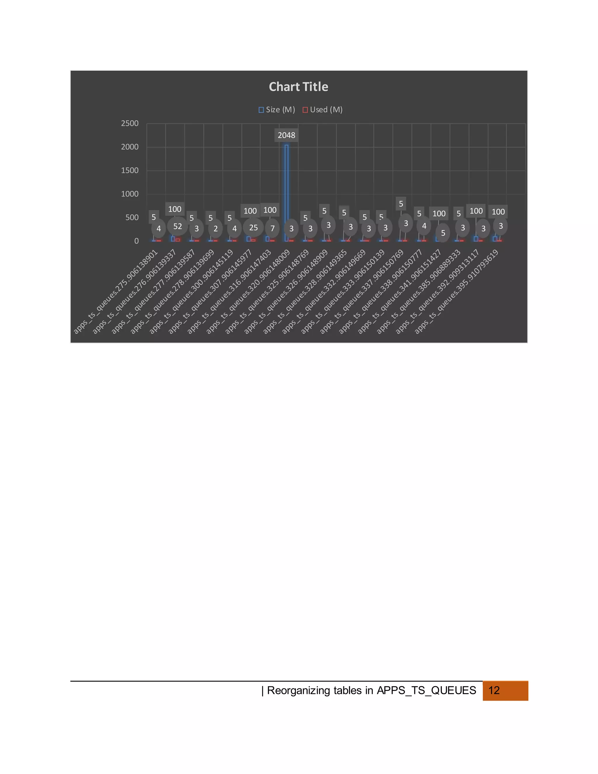 Reorganizing AQ tables in APPS_TS_QUEUES in ebs r12.1/r12.2 | DOCX
