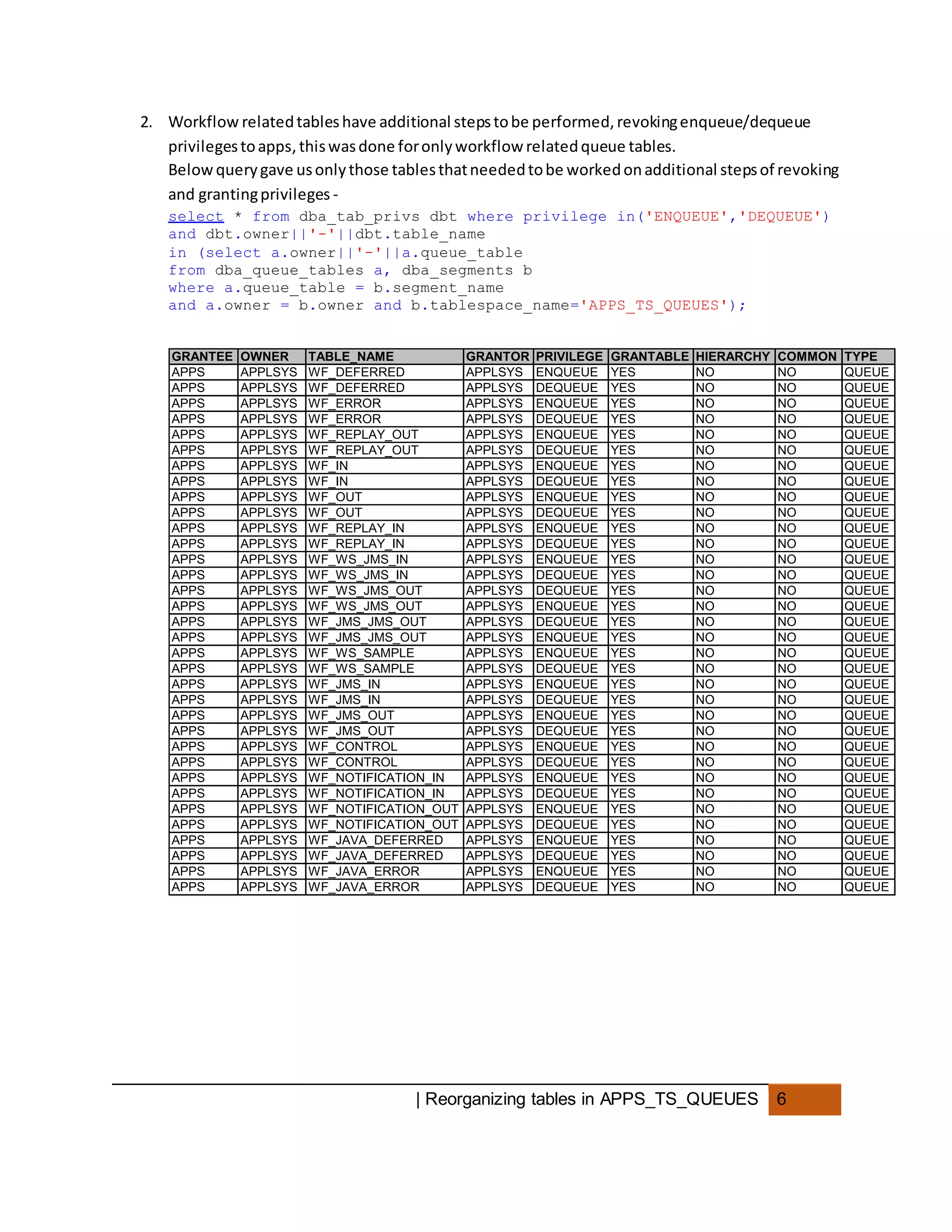 Reorganizing AQ tables in APPS_TS_QUEUES in ebs r12.1/r12.2 | DOCX