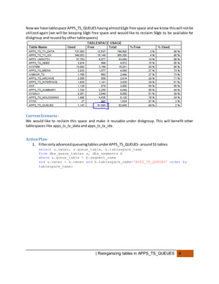 Reorganizing AQ tables in APPS_TS_QUEUES in ebs r12.1/r12.2 | DOCX