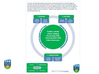 Reorganising to Succeed | PPTX