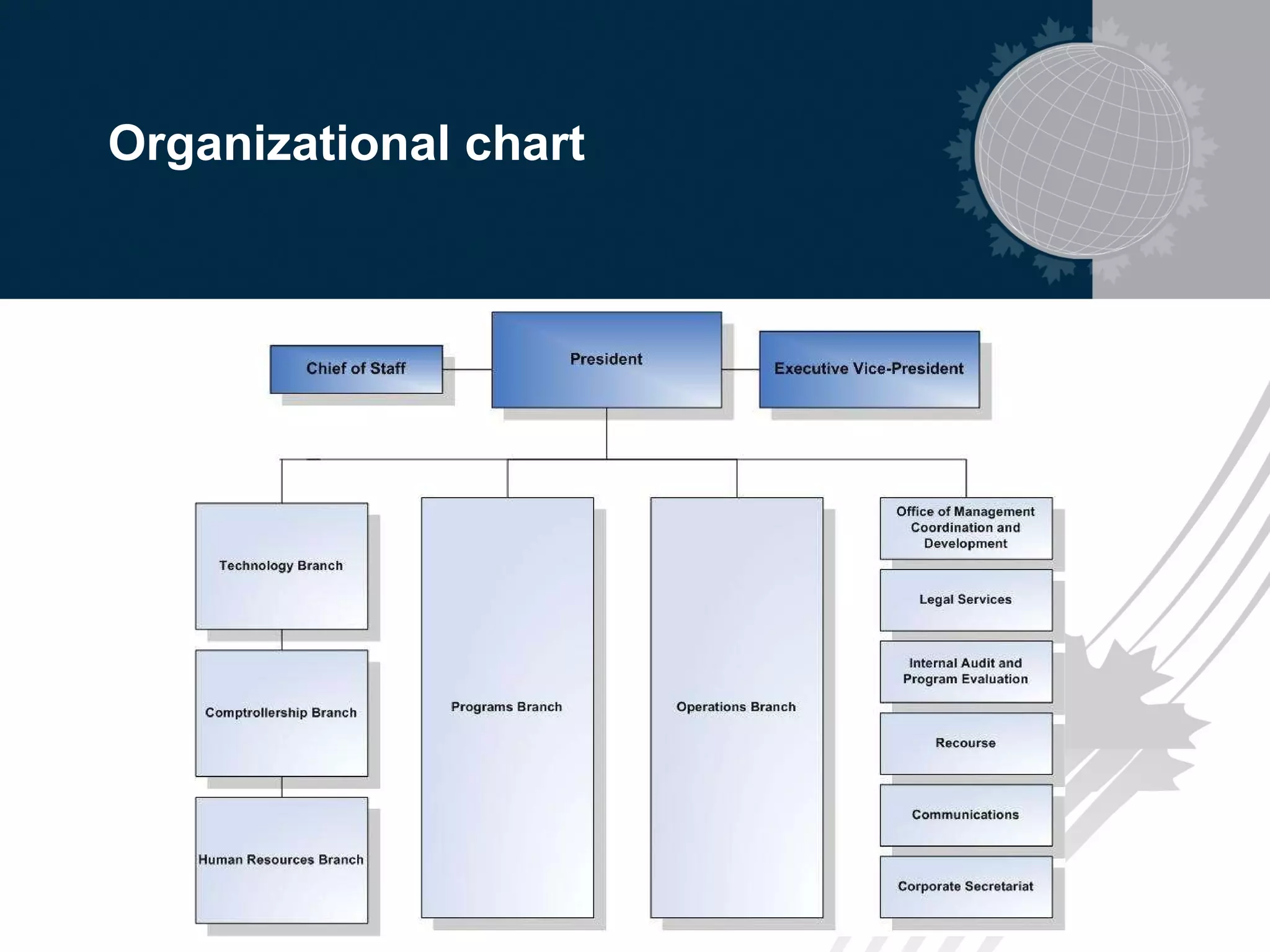 CBSA's New Organizational Structure | PPT