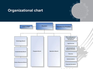 CBSA's New Organizational Structure | PPT