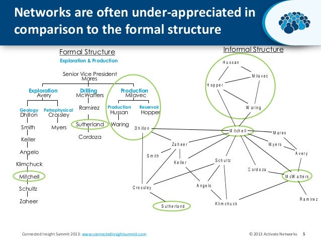 The Network Approach to Change Initiatives