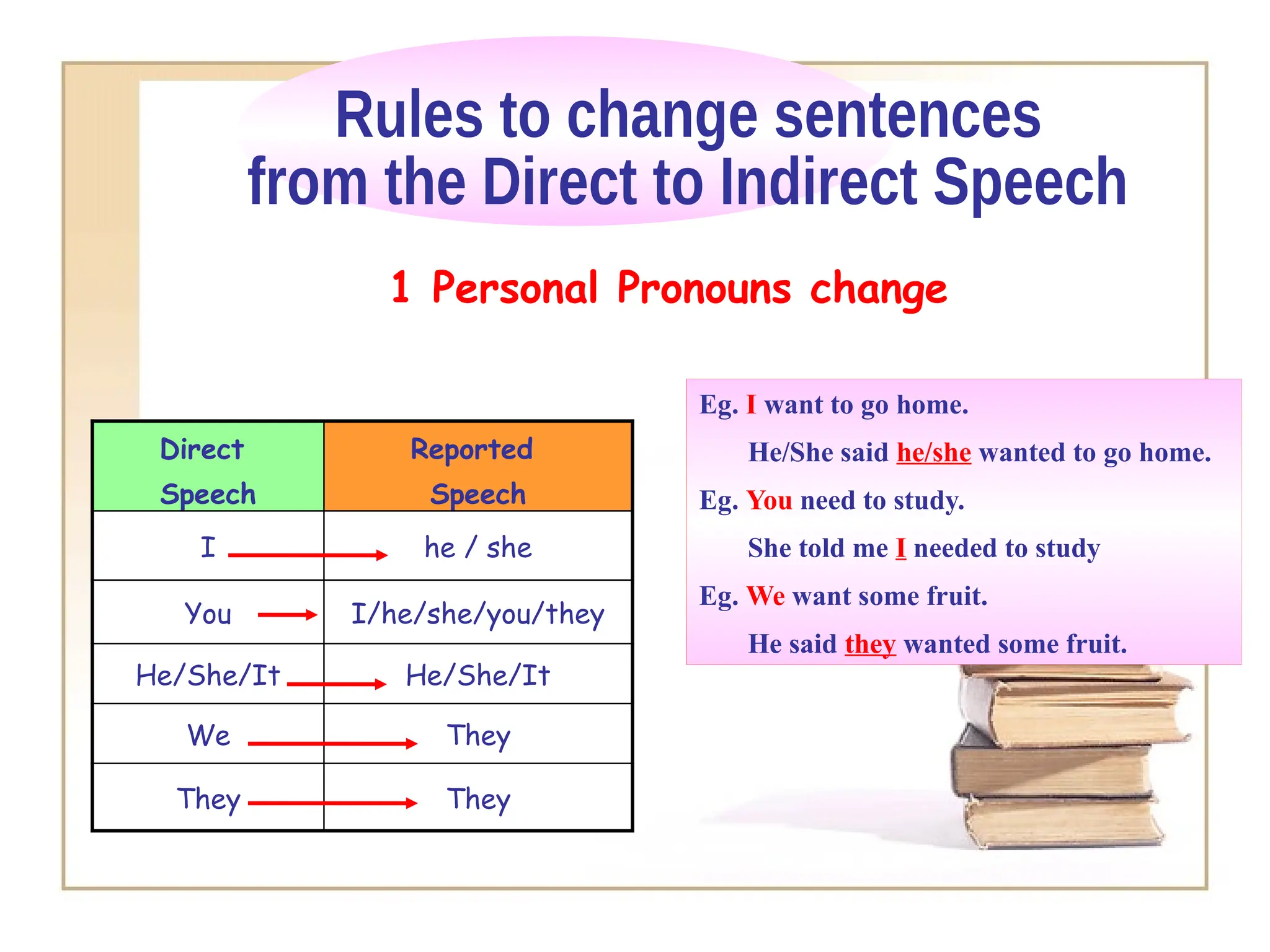 reorted speech.in english language litpptx | PPTX
