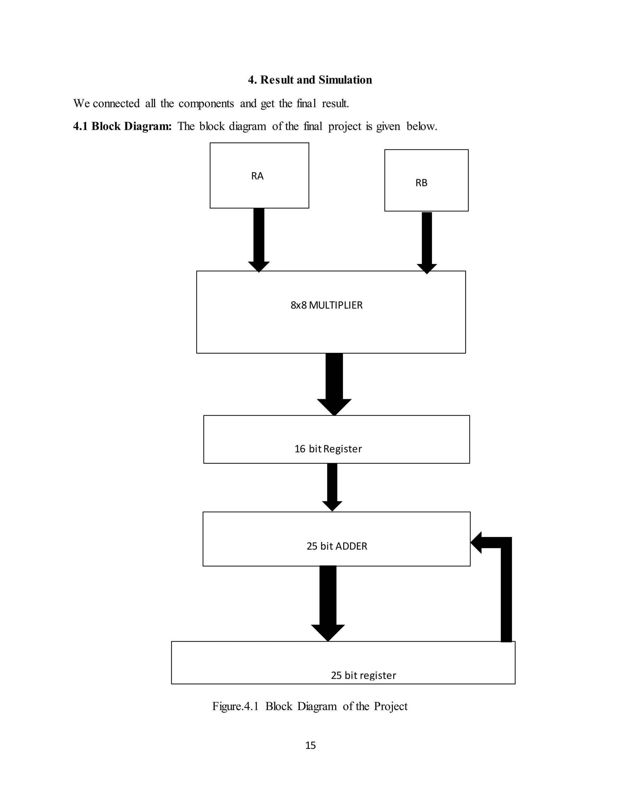 8 bit Multiplier Accumulator | DOCX