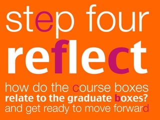 Repackaging information education | PPTX