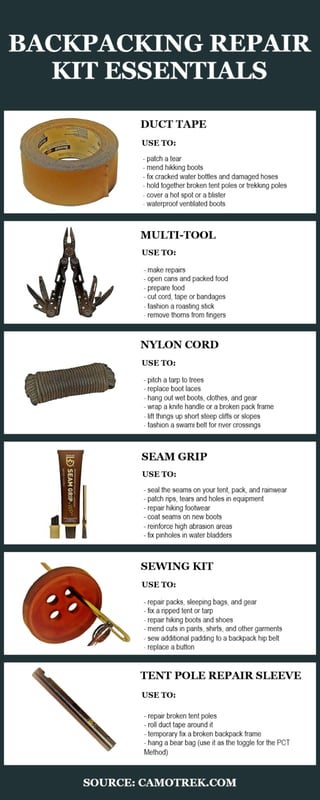 Backpacking Repair Kit Essentials | PDF