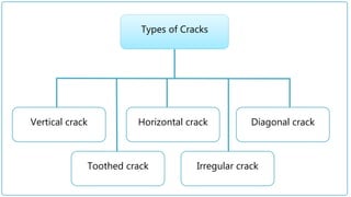 Repair and maintainance of cracks [CIVIL ENGINEERING] | PPTX