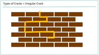 Repair and maintainance of cracks [CIVIL ENGINEERING] | PPTX