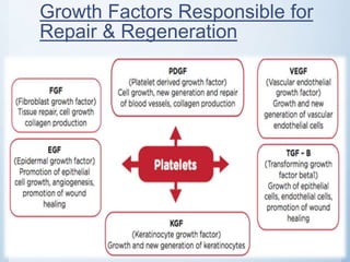 Repair and regeneration of oral tissue | PPTX