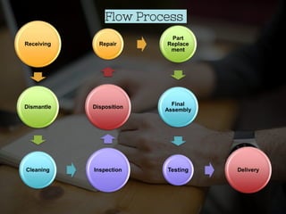 Repair Cycle Cycling.pptx