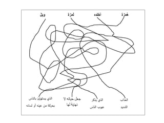 النشاط الاول [Repaired].pptx