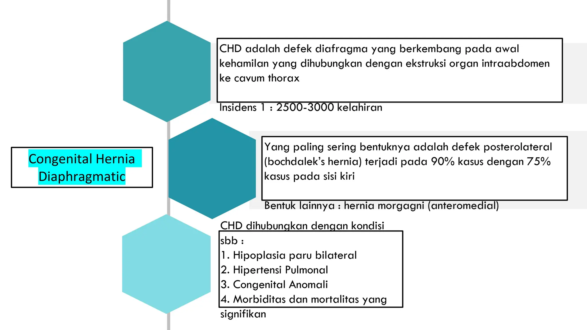 kondisi ketika isi toraks menonjol keluar dari batas anatomi normalnya ...