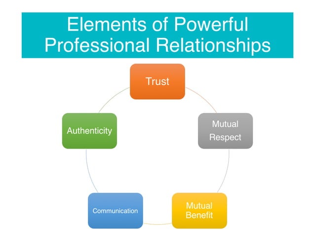 Repairing Damaged Professional Relationships | PDF