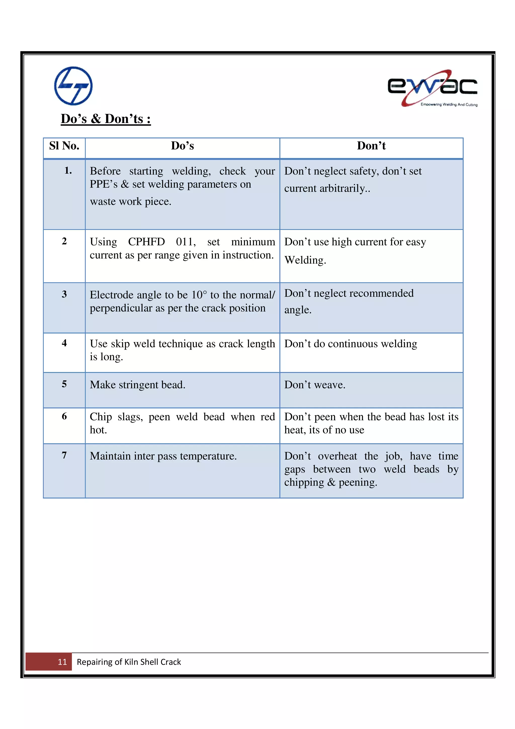 Repairing of kiln shell crack | PDF