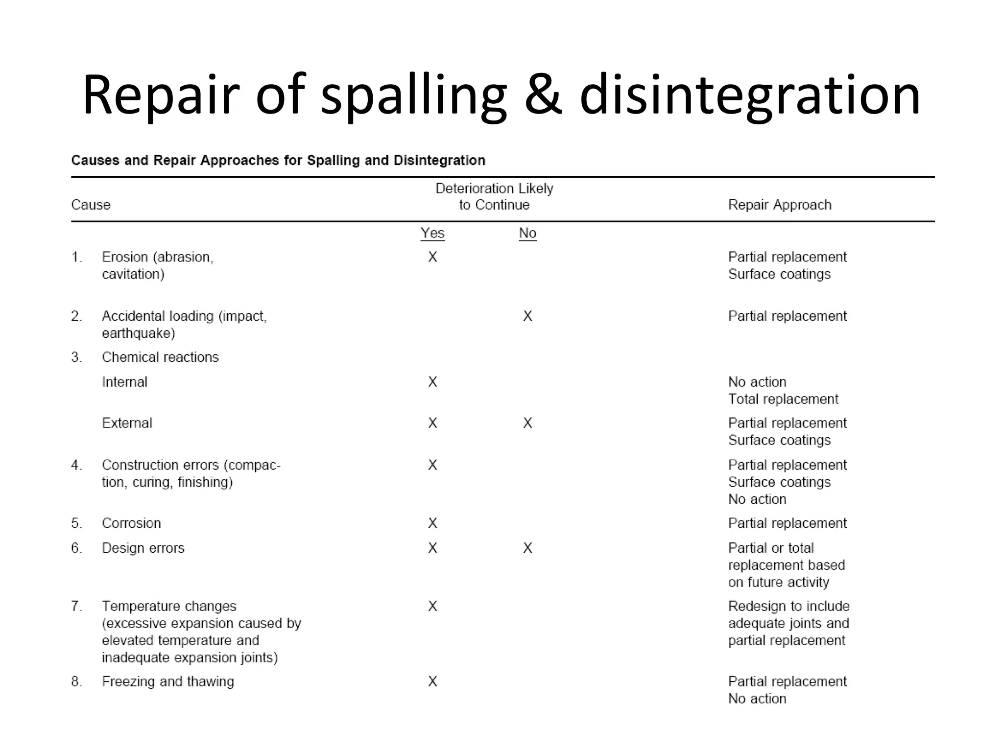 Repair materials.ppt