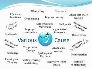 Repair_of_damaged_concrete_structures.pptx