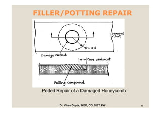 Repair of damage with composites by Vikas Gupta CDLSIET-Panniwala Mota ...