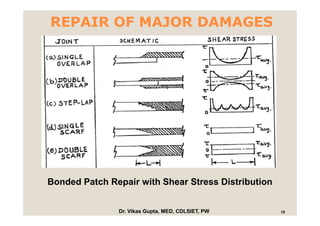Repair of damage with composites by Vikas Gupta CDLSIET-Panniwala Mota ...