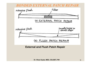 Repair of damage with composites by Vikas Gupta CDLSIET-Panniwala Mota ...