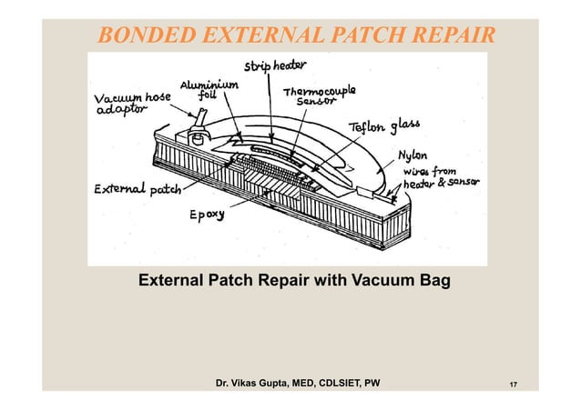 Repair of damage with composites by Vikas Gupta CDLSIET-Panniwala Mota ...