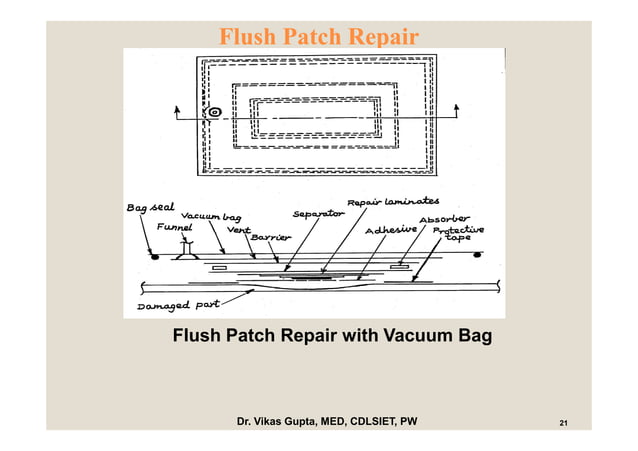 Repair of damage with composites by Vikas Gupta CDLSIET-Panniwala Mota ...