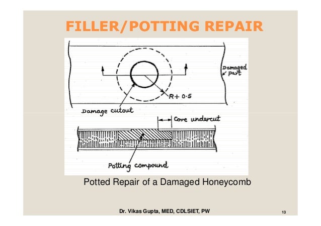 Repair of damage with composites by Vikas Gupta CDLSIET-Panniwala Mota