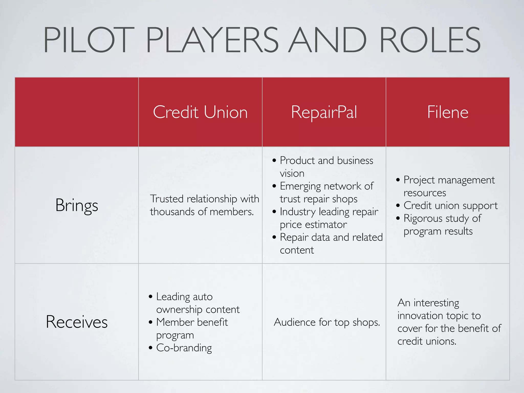 Filene RepairPal Pilot | PPT