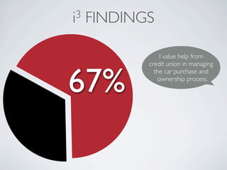 Filene RepairPal Pilot | PPT