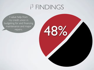 Filene RepairPal Pilot | PPT