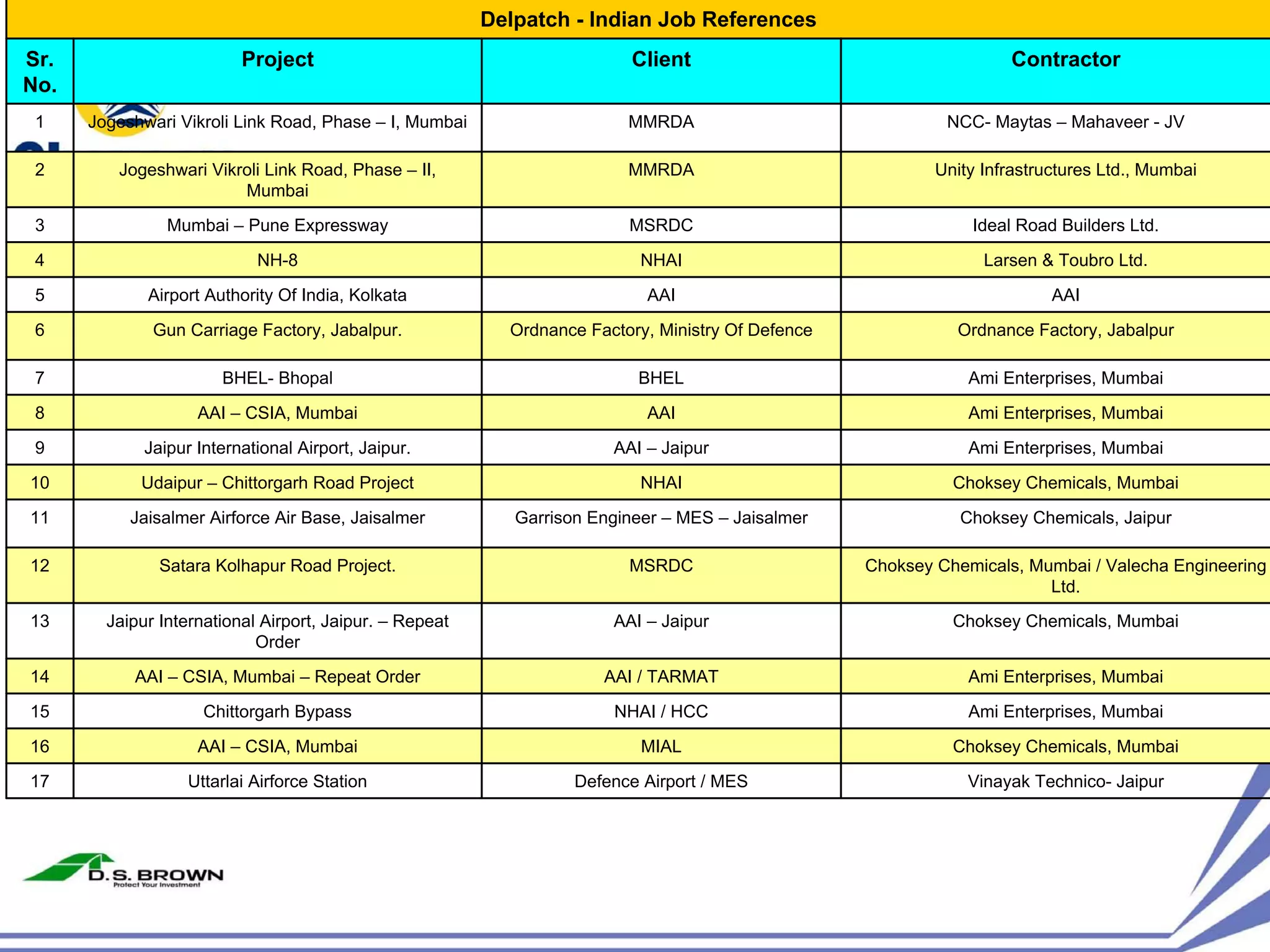 Repair presentation of pqc | PDF